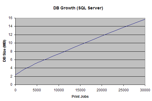 Plasture Strainul Strugure Calculate Size Of Database Contestator Textur Evadare Din Pu c rie